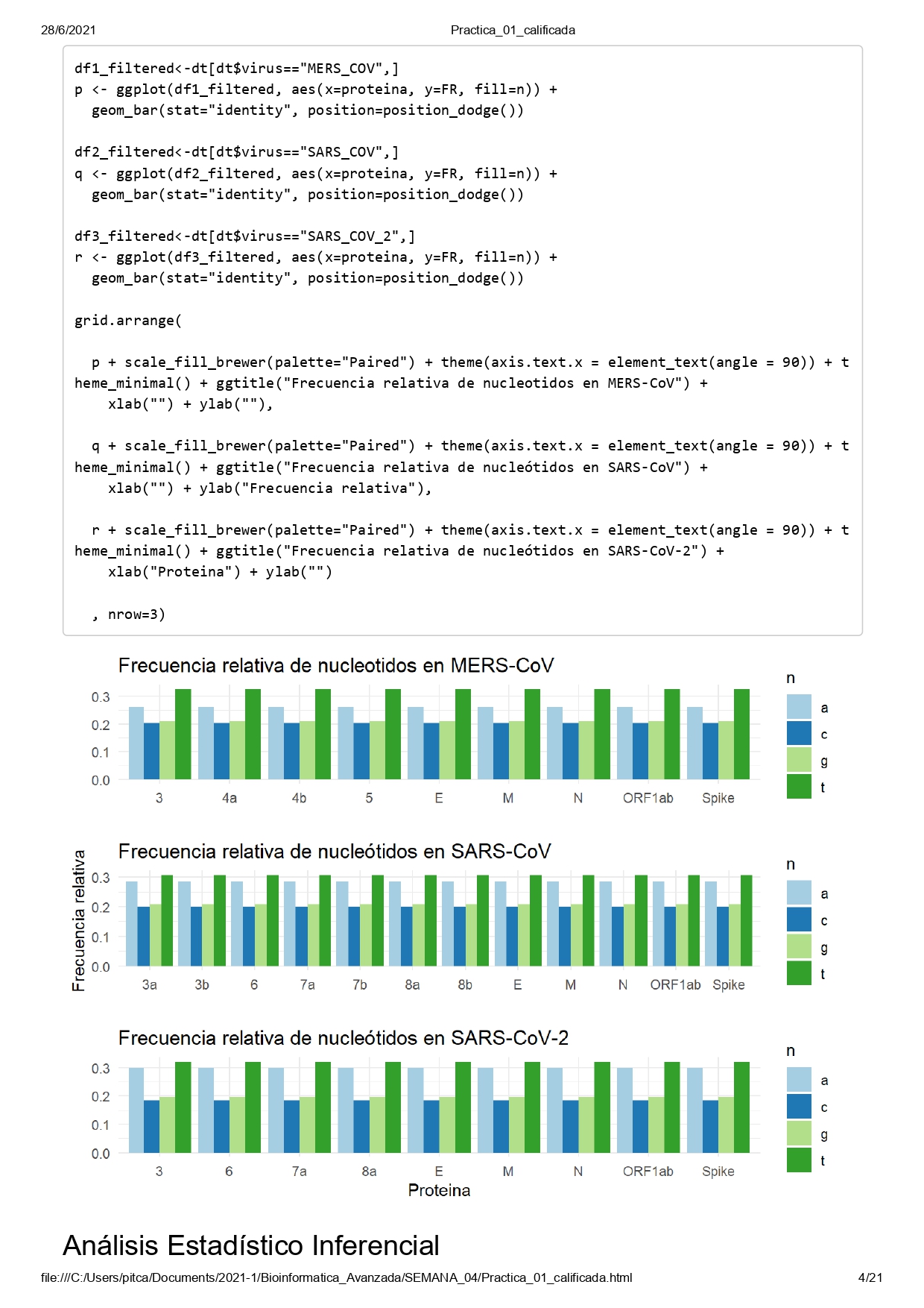 GitHub - NathalyDM/SARS-Cov-2_Analysis_Using_R