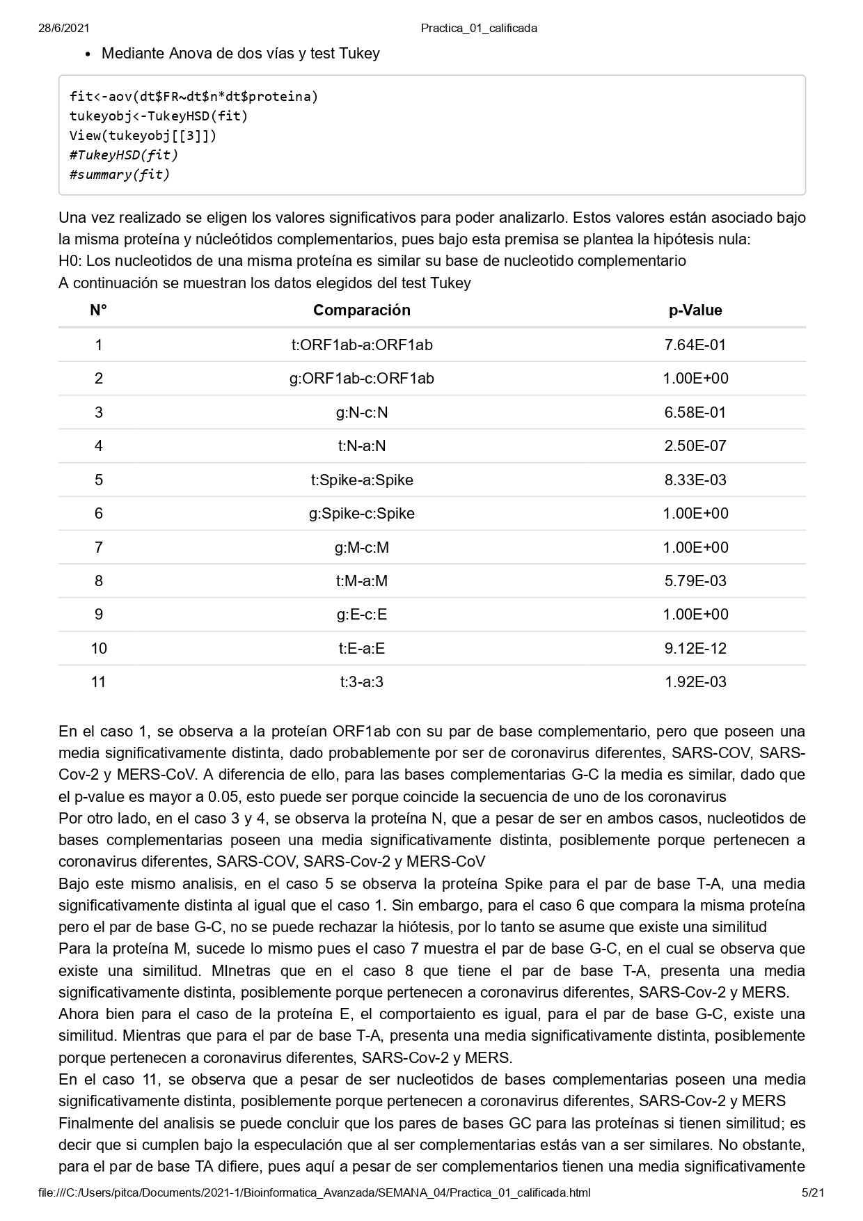 GitHub - NathalyDM/SARS-Cov-2_Analysis_Using_R