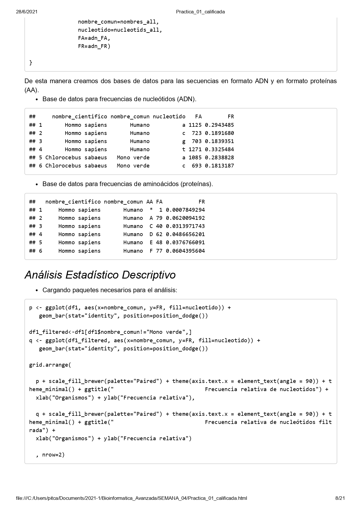 GitHub - NathalyDM/SARS-Cov-2_Analysis_Using_R