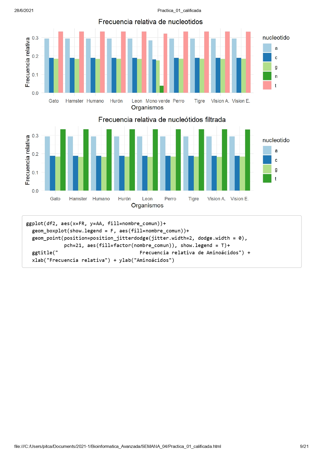 GitHub - NathalyDM/SARS-Cov-2_Analysis_Using_R