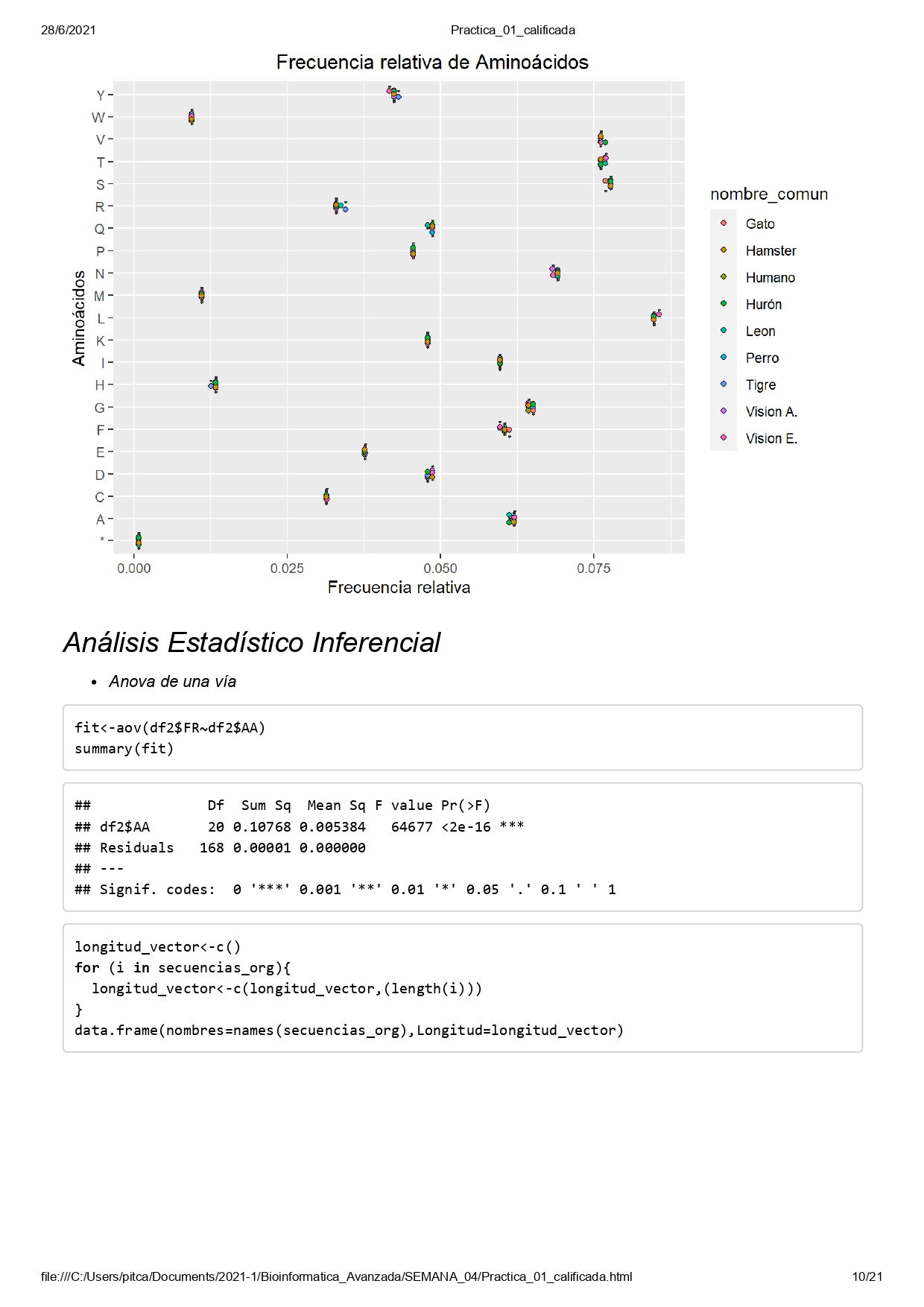 GitHub - NathalyDM/SARS-Cov-2_Analysis_Using_R