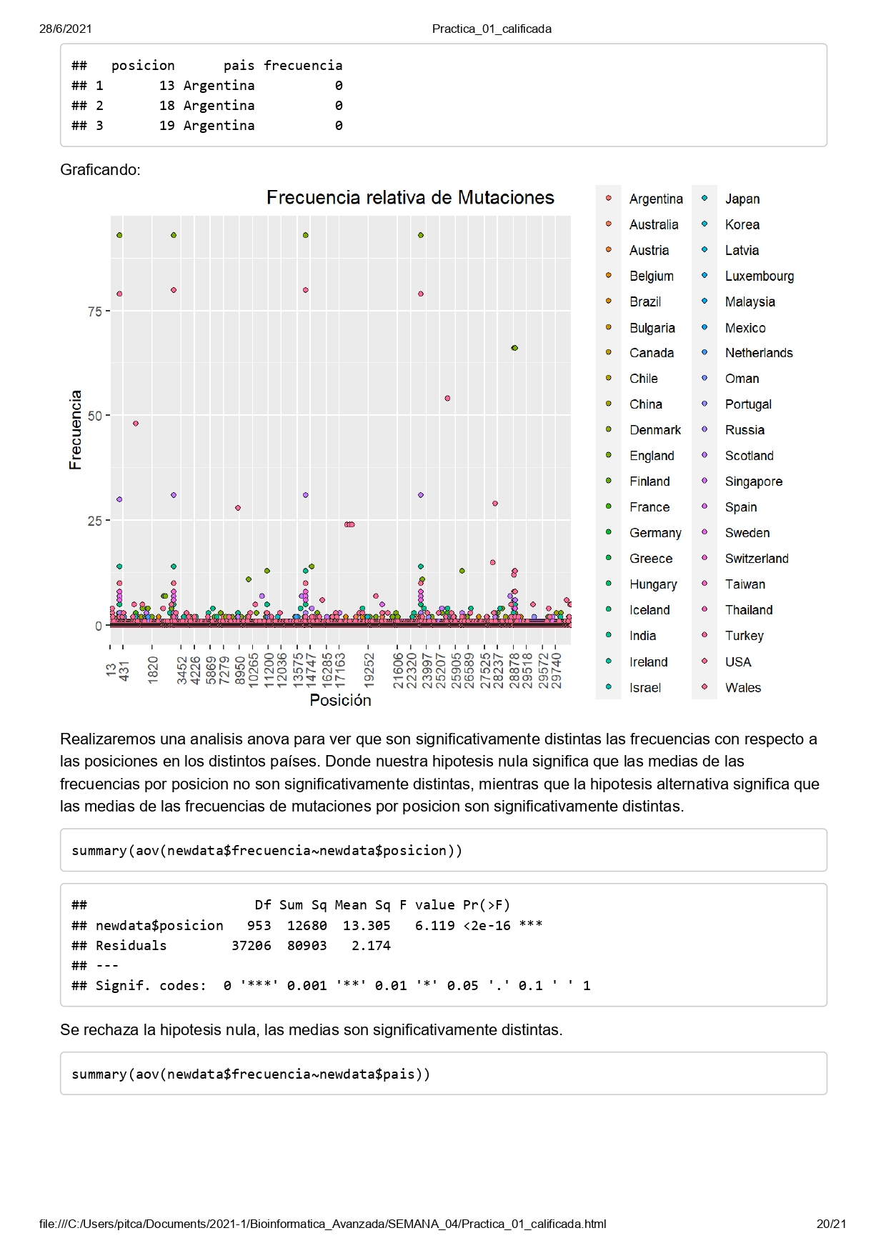 GitHub - NathalyDM/SARS-Cov-2_Analysis_Using_R