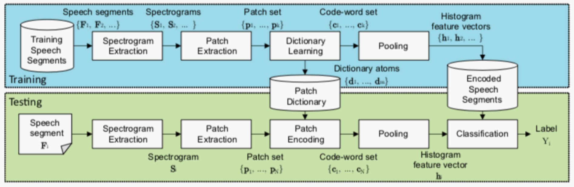 GitHub - Arindam-Jain/personality-detection