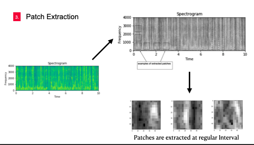 GitHub - Arindam-Jain/personality-detection