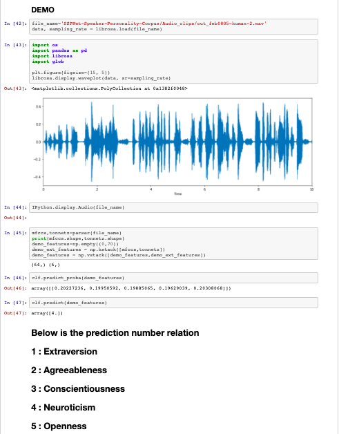GitHub - Arindam-Jain/personality-detection
