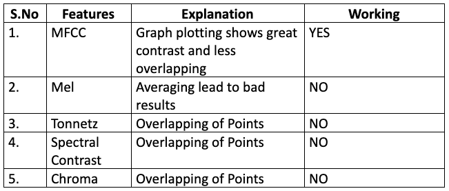 GitHub - Arindam-Jain/Audio-Classification: Audio Detection of crying ...