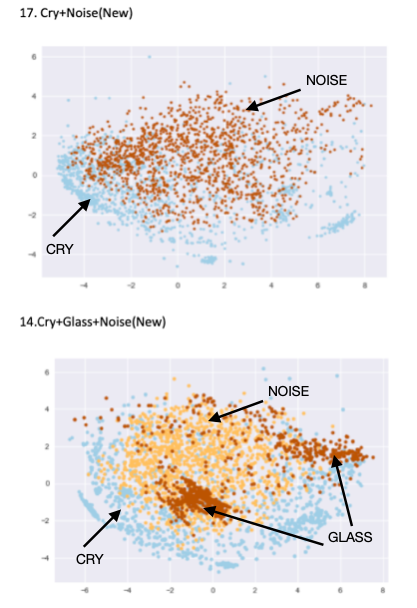 GitHub - Arindam-Jain/Audio-Classification: Audio Detection of crying ...