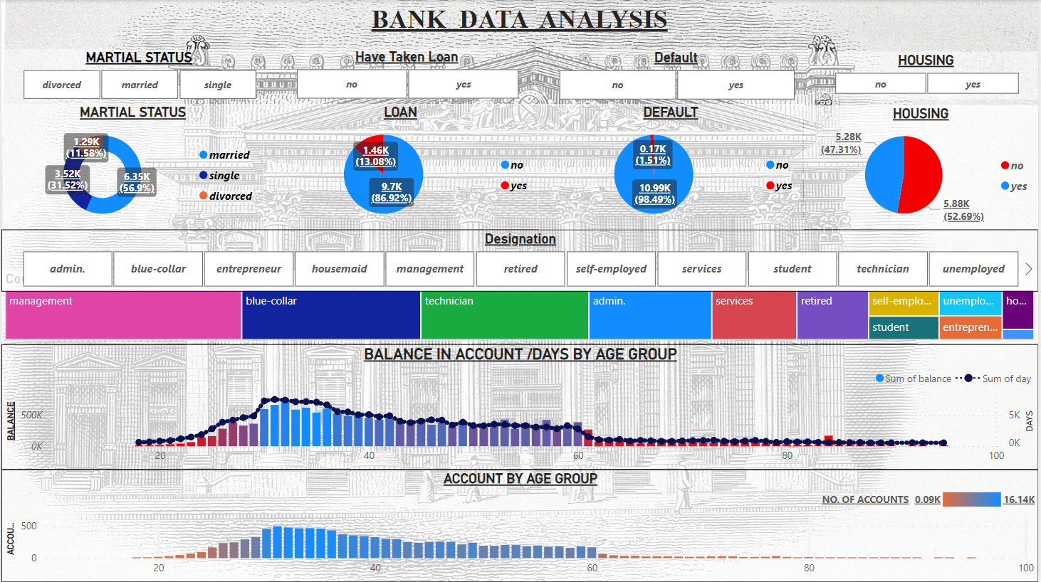 GitHub - YounamS/Bank_customer_data_analysis-SQL_Project