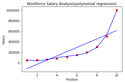 GitHub - sahilsingh2110/Workforce-Salary-Prediction-for-HR-Python-R-