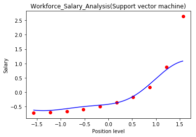 GitHub - sahilsingh2110/Workforce-Salary-Prediction-for-HR-Python-R-