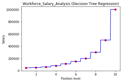 GitHub - sahilsingh2110/Workforce-Salary-Prediction-for-HR-Python-R-
