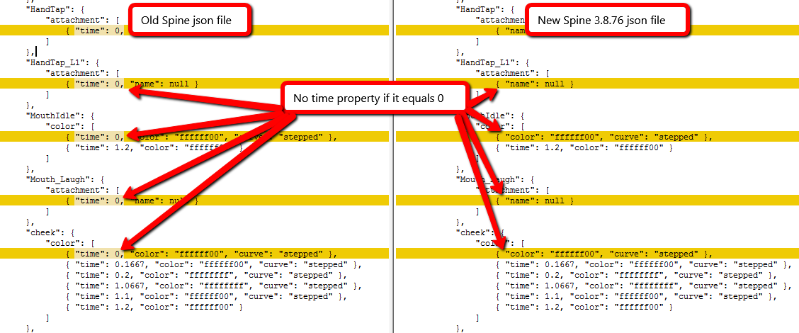 Not compatible with Spine 3.8.76 · Issue #4860 · phaserjs/phaser · GitHub