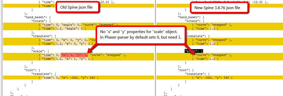 Not compatible with Spine 3.8.76 · Issue #4860 · phaserjs/phaser · GitHub