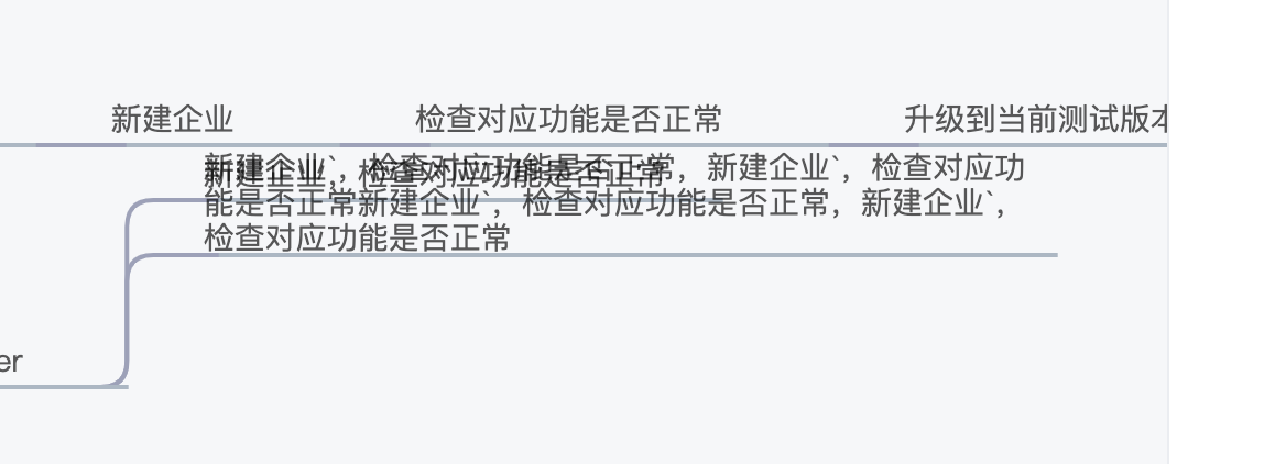 如何设置节点间距和高度适应文本行数 · Issue #4183 · antvis/G6 · GitHub