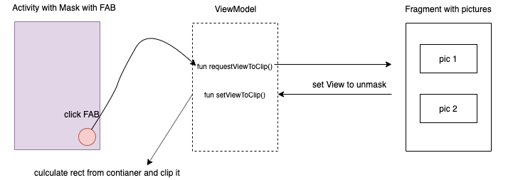 GitHub - nichiyoshi/clip_mask_sample: Sample Project of clipping mask ...