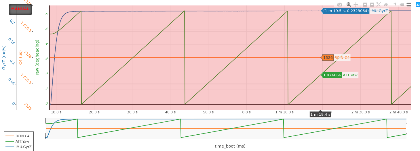 plotly time scale is messed up · Issue #73 · ArduPilot/UAVLogViewer · GitHub