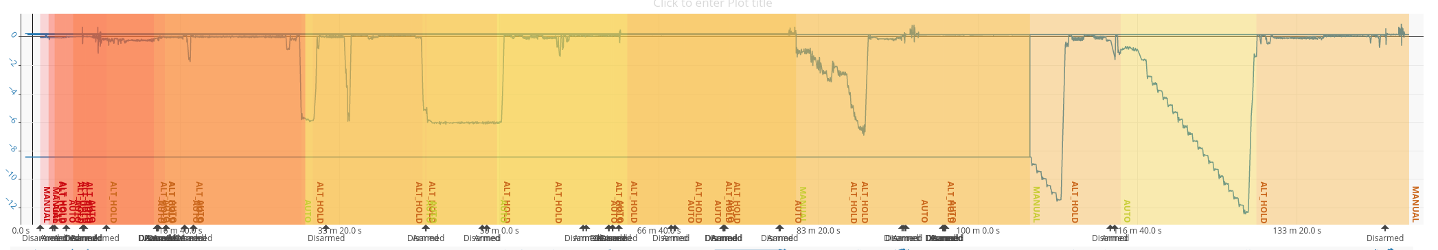 Mavlink Logs With Multiple Boots Can Cause Overlap Of Data · Issue 203 · Ardupilotuavlogviewer