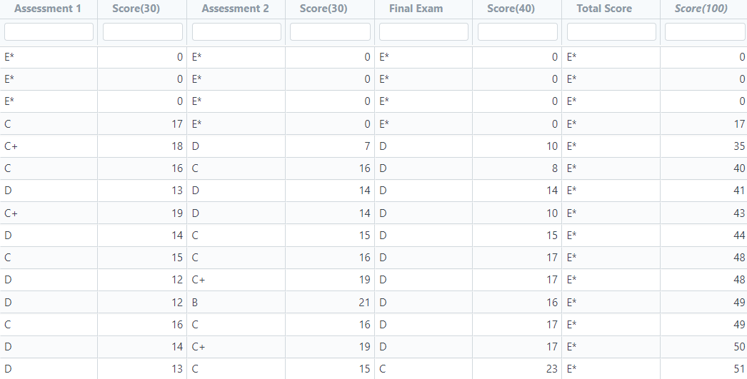Course Wise Assessment Report · Issue 14840 · Frappeerpnext · Github 3934