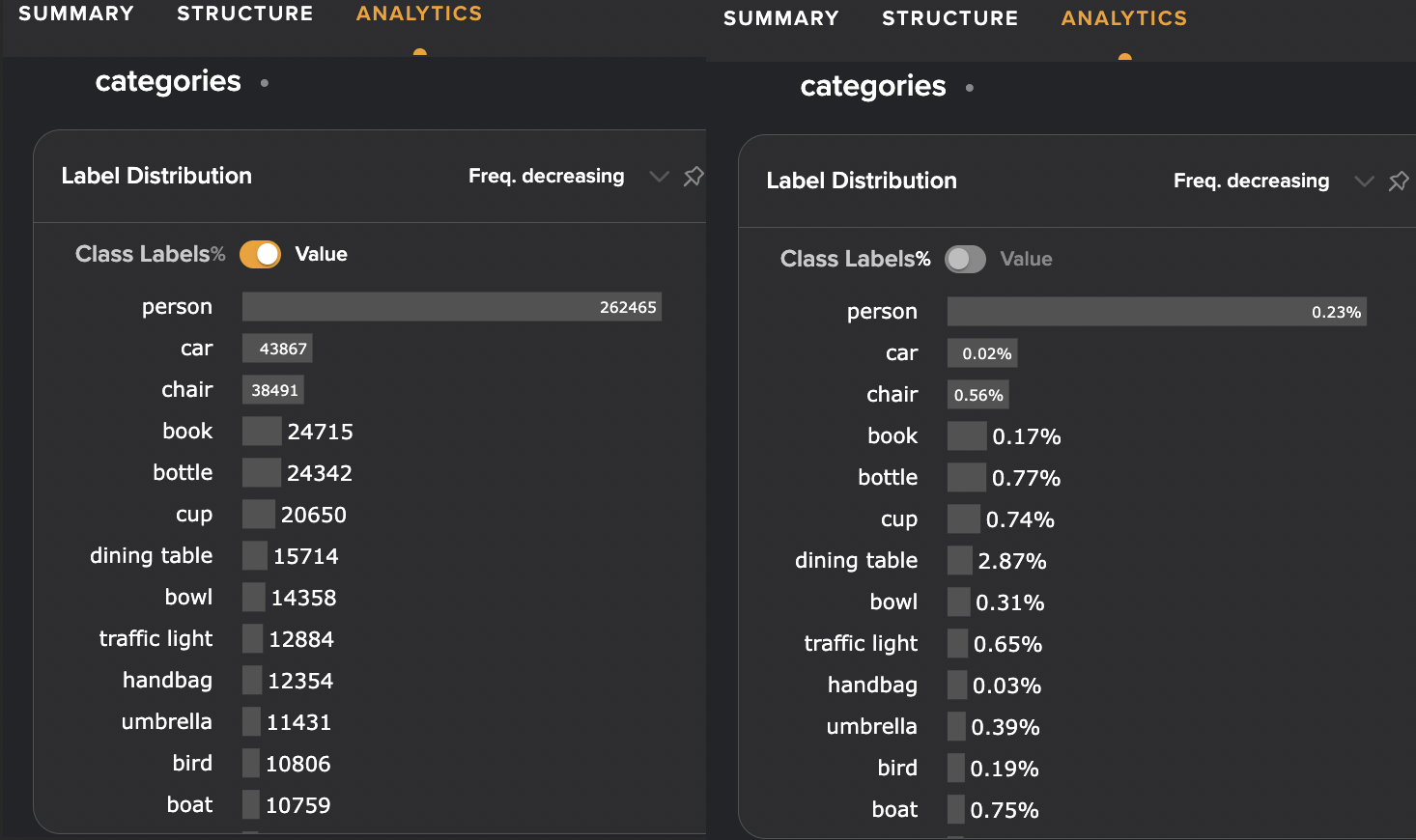 [BUG] Plots in Analytics tab on ActiveloopPlatform shows wrong values · Issue #2386 ...