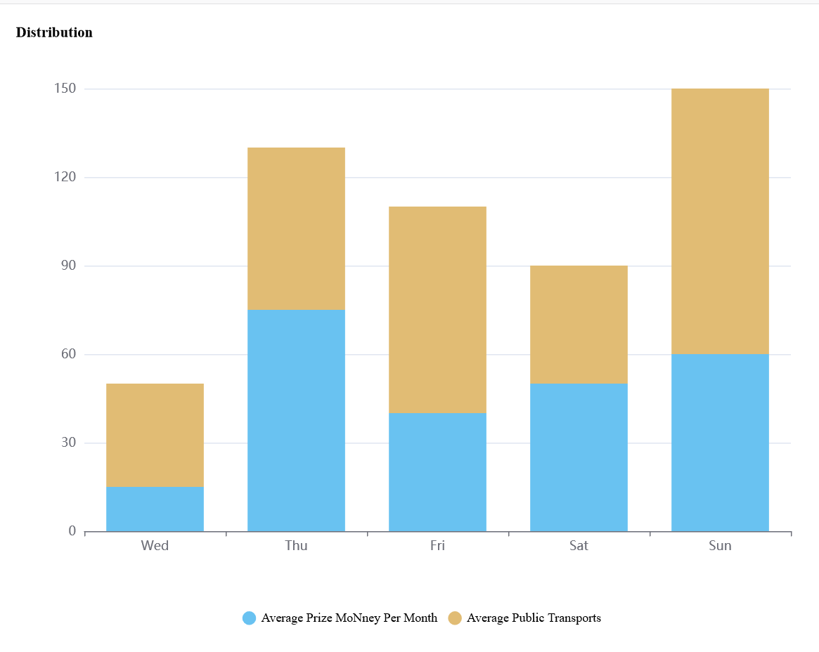 Github Sohailsattar React Charts React Based Components Library
