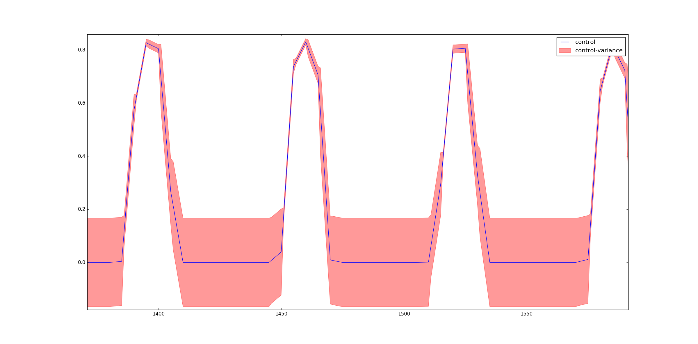 visualizing the PPO probability distribution · Issue #481 · tensorforce/tensorforce · GitHub