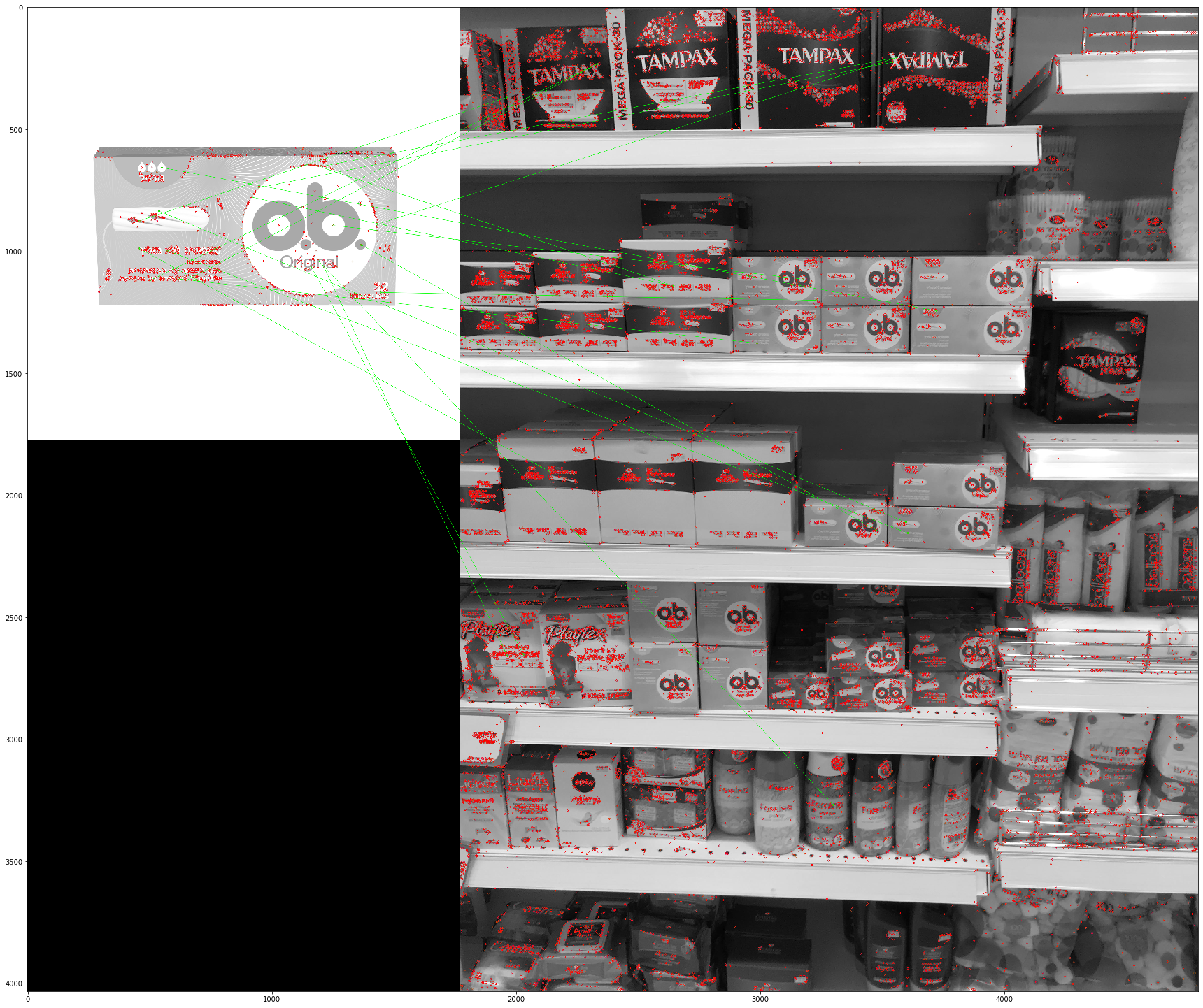 GitHub - Abirii/Shelf-Detection-using-SIFT: Product recognition in store shelves using SIFT