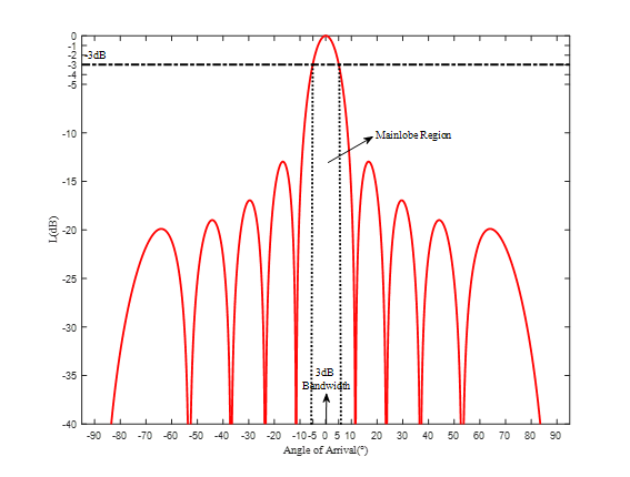 GitHub - DaGuanYuan/A2RCAlgorithm-WORDAlgorithm: This was my last work ...