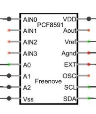 Add PCF8591 ADC module · Issue #129 · circuitdiagram/components · GitHub