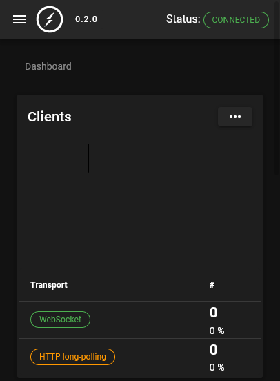 Update support for small screens. by frozeeen · Pull Request #31 · socketio/socket.io-admin-ui ...