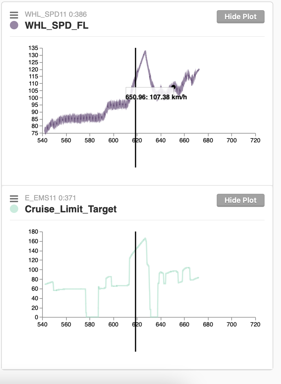 Hyundai: Cruise Set Speed increasing without driver input while engaged ...