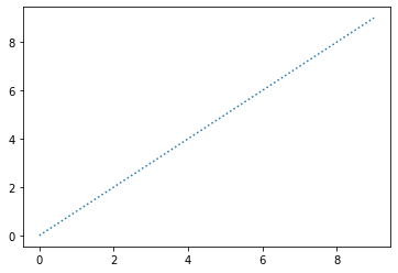 Linestyle kwarg ignored in lineplot · Issue #2094 · mwaskom/seaborn · GitHub