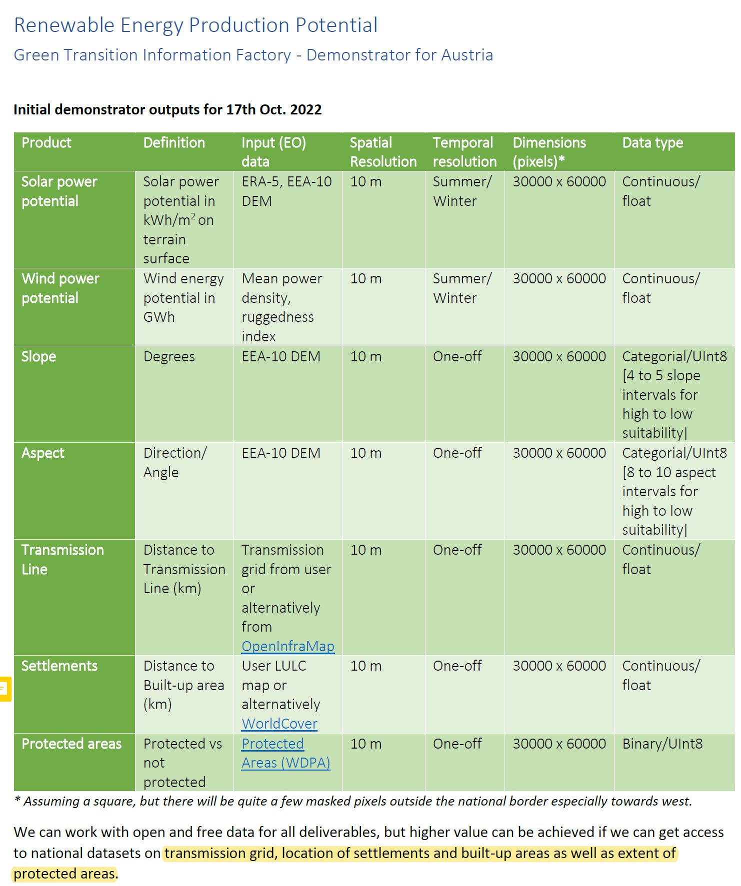 DEM Slope and Aspect - sinergise · Issue #1610 · eurodatacube/eodash · GitHub