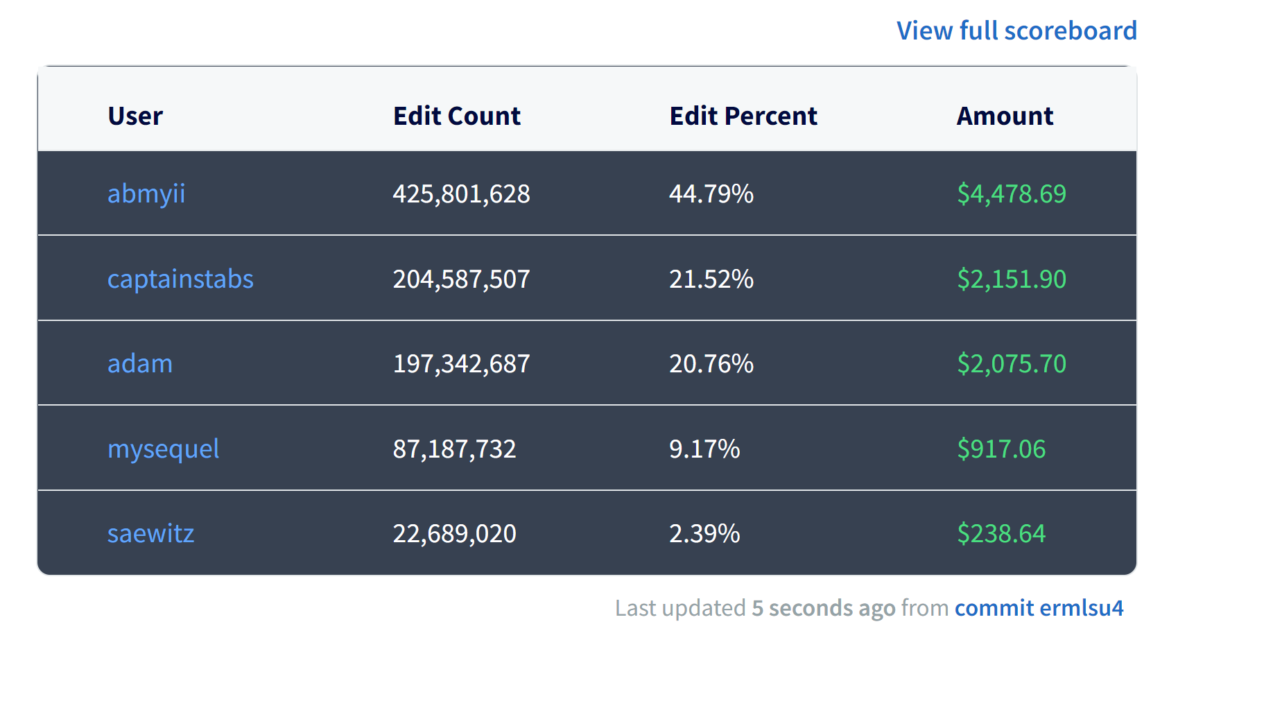 "Last Updated x units ago by commit ..." timer resets on refresh · Issue #174 · dolthub/dolthub ...