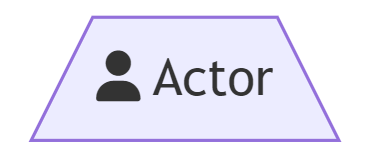 Add actor symbol from sequence diagrams to Flowcharts · Issue #4787 ...