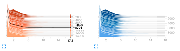 GitHub - anyaosborne/Char-RNN-Tensorflow-Games: This project represents the Multi-layer ...