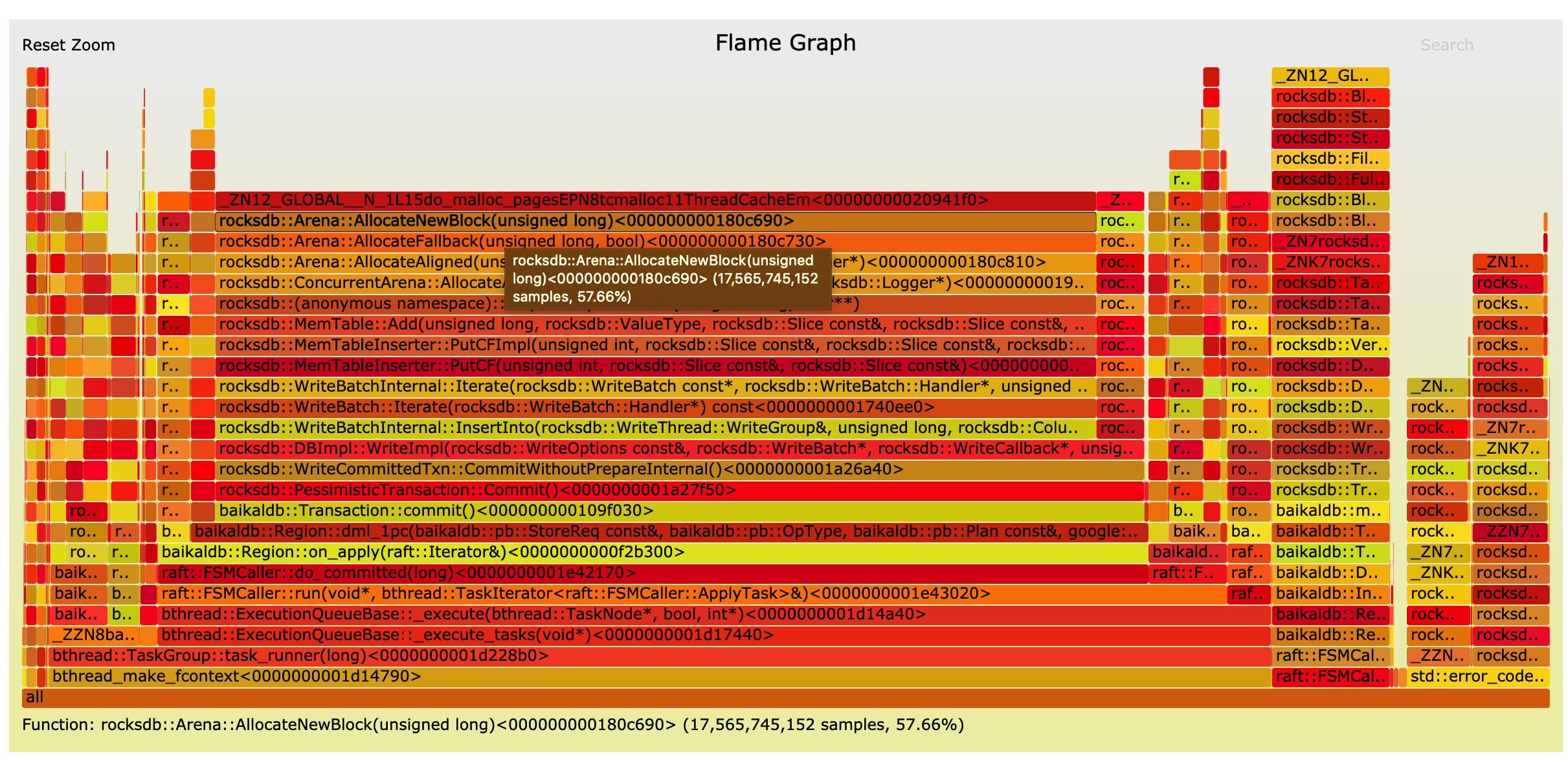 rocksdb::Arena::AllocateNewBlock allocate memory grows without limit · Issue #8371 · facebook ...