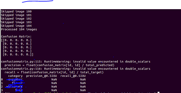 Confusion matrix is showing with zeros · Issue #8336 · tensorflow ...