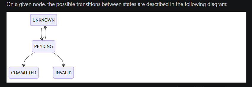 Mermaid Diagrams Not Visible In Dark Mode Docs · Issue 5129 · Microsoftccf · Github