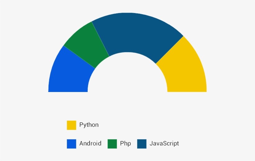 Chart component: Display semi circle pie and donut charts · Issue #551 ...