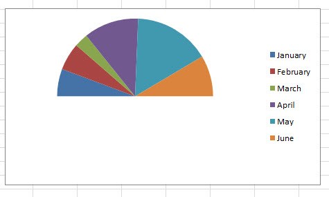 Chart component: Display semi circle pie and donut charts · Issue #551 ...
