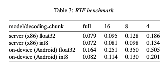 libtorch升级至1.10后RTF变慢 · Issue #908 · wenet-e2e/wenet · GitHub
