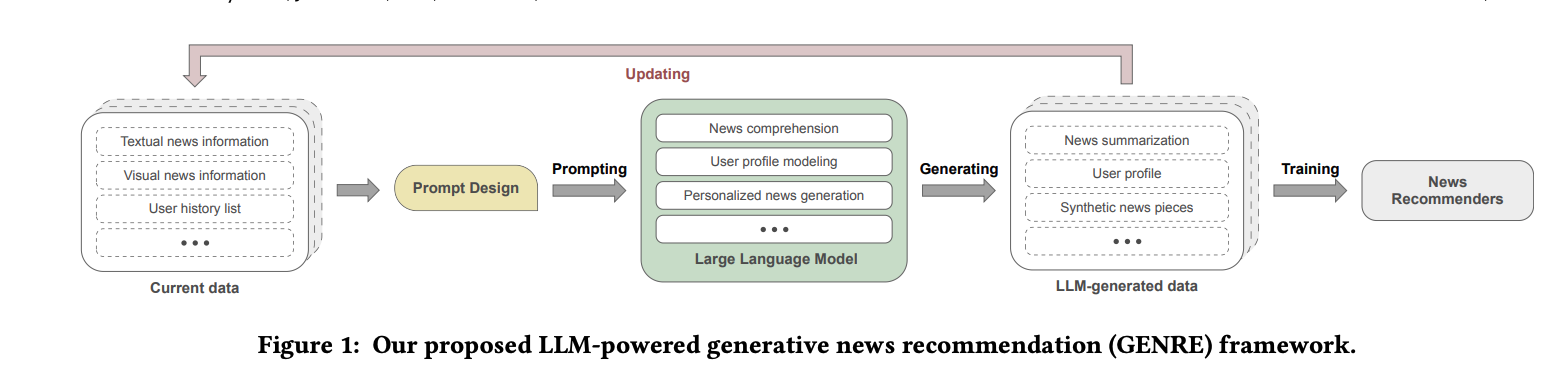 [2023/06/21]Machine Learning 輪講 · Issue #200 · wantedly/machine ...