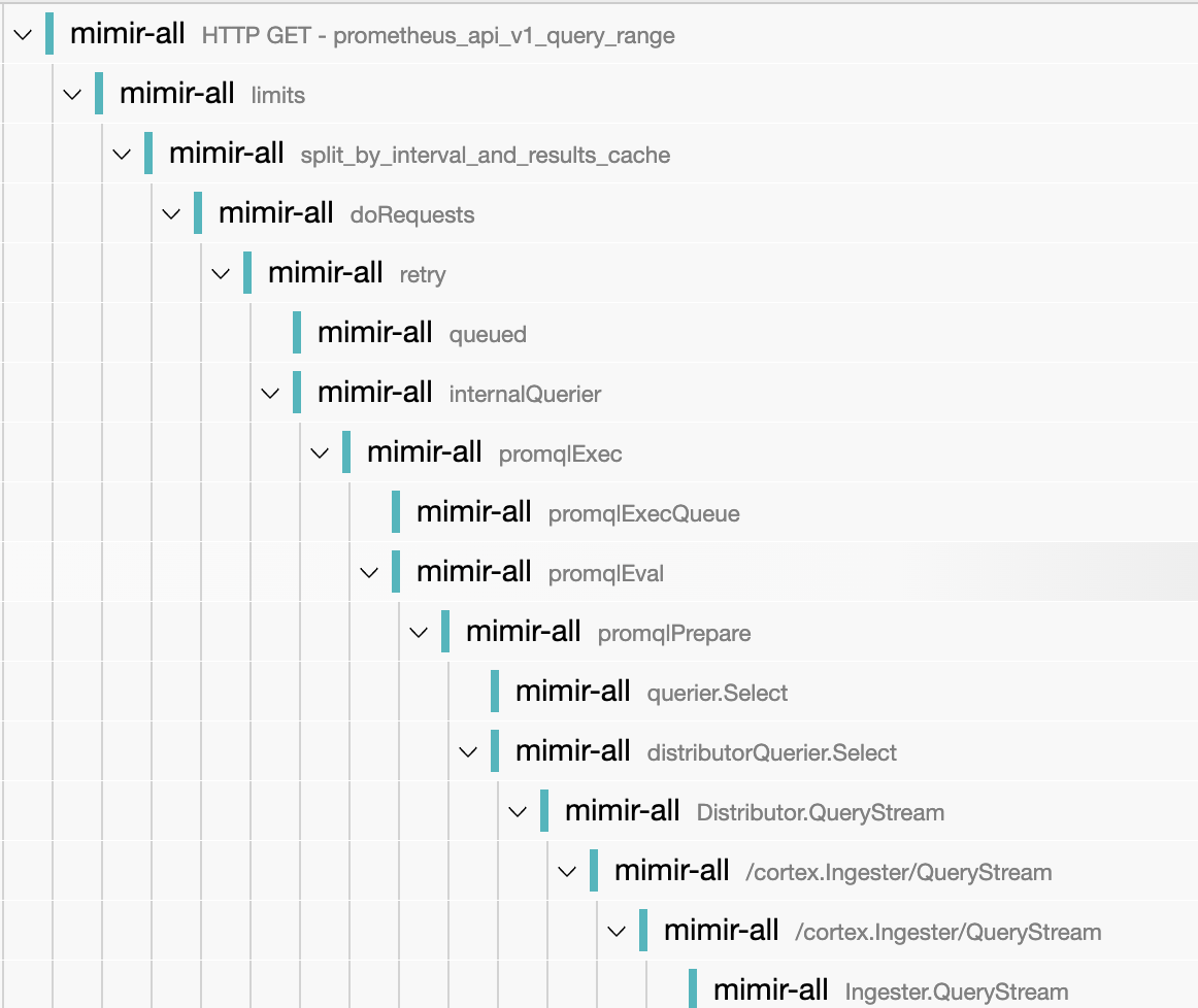 Querier Spans Are Not Nested Correctly · Issue 5314 · Grafana Mimir · Github