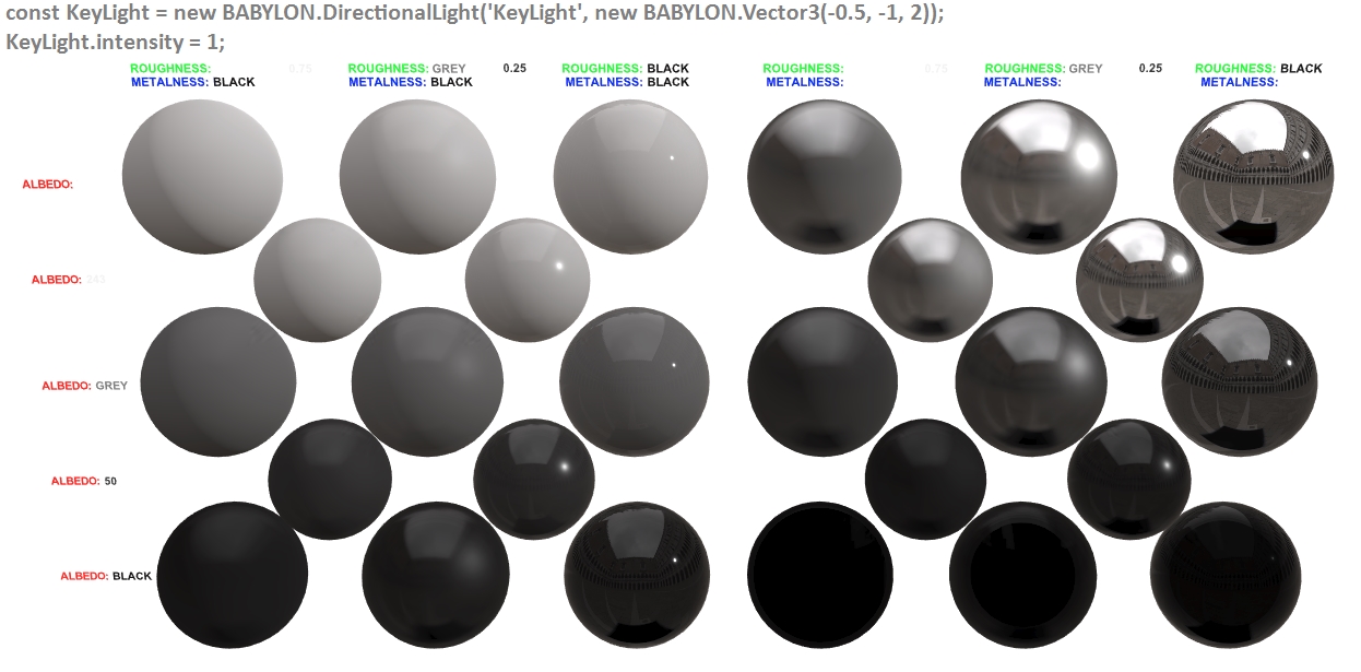 Request: punctual lighting strength increase - Githubissues