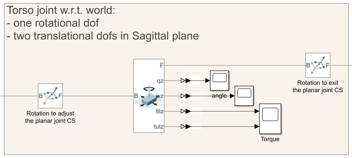 GitHub - nozaripo/BipedalWalking_Simulink_ModelnData: Contains a model of bipedal walking on ...
