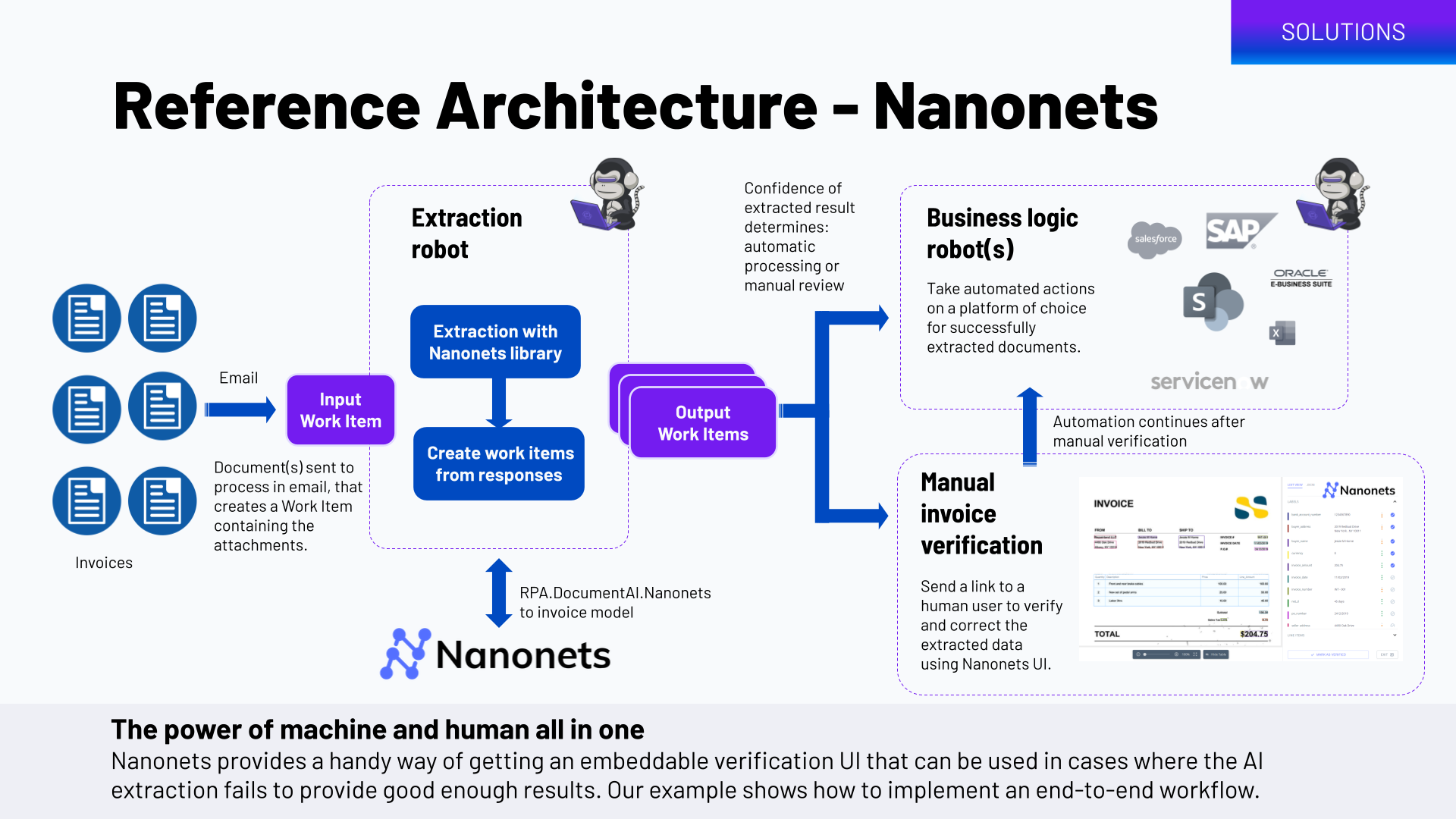 GitHub Robocorp example idp nanonets ui How To Use Nanonets Model GitHub Robocorp example idp nanonets ui How To Use Nanonets Model