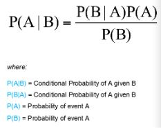 GitHub - Reema-B/Spam-Email-Classification: Classfies the email as Spam ...