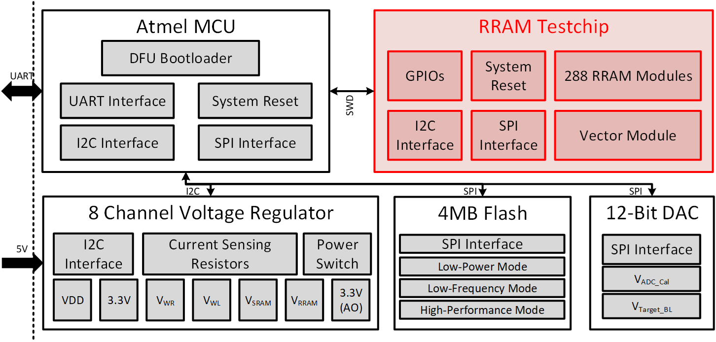 GitHub - muyachang/rram-pyterminal