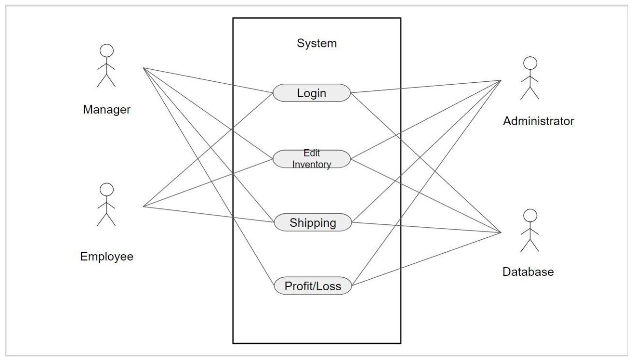 GitHub - Mahek27/Inventory-Management-System: Java | MySQL