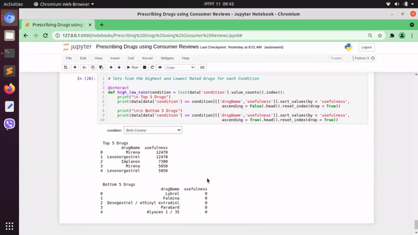 GitHub - ghimiresunil/Drug-Prescription: Learned how to Deal with Data ...